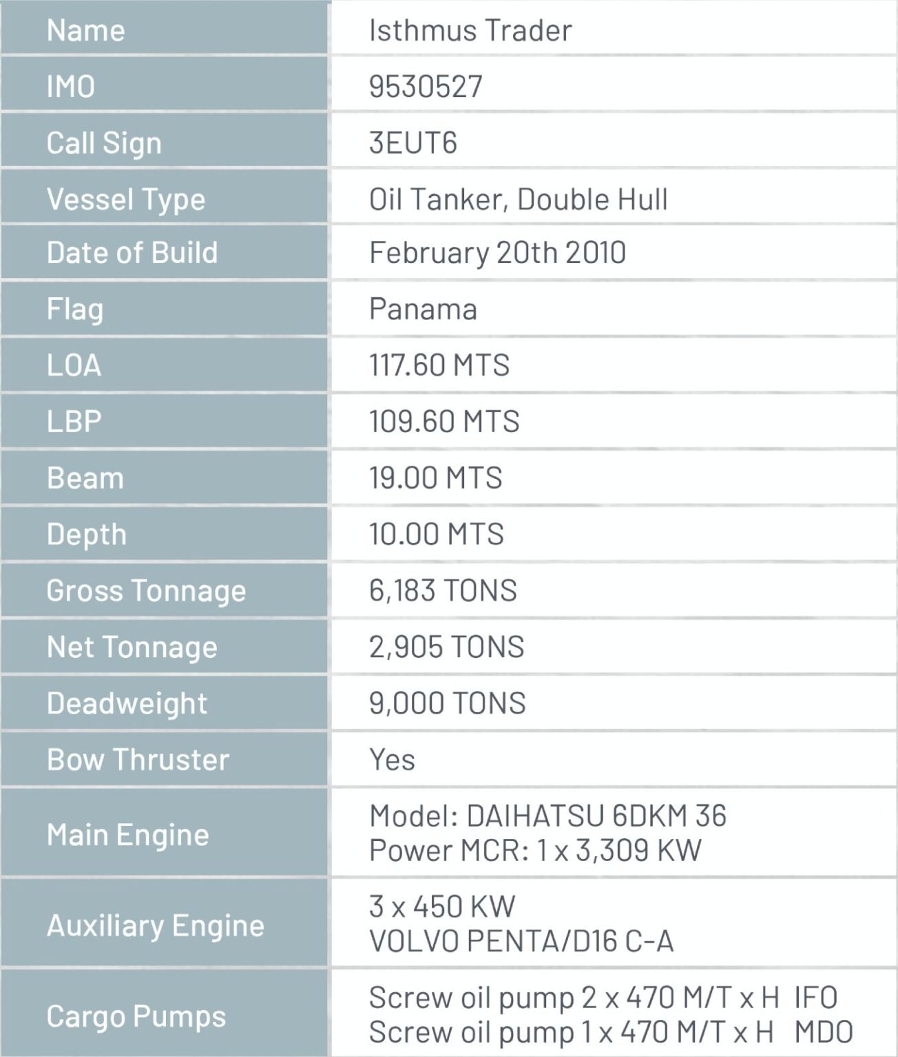 Isthmus Trader - Trader Tanker